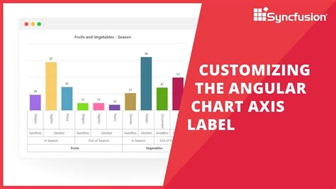 Customizing The Angular Chart Axis Labels Youtube