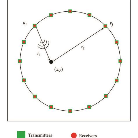 schematic diagram of data acquisition for the total focusing method