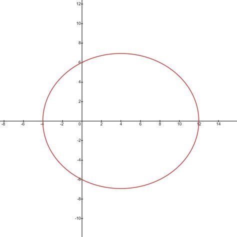 use a graphing utility to graph the polar equation identify quizlet