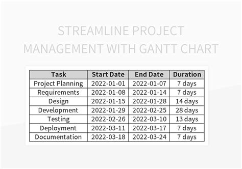 Streamline Project Management With Gantt Chart Excel Template And