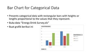 Visualisasi Data Praktik Pakai Excel Py Ppt