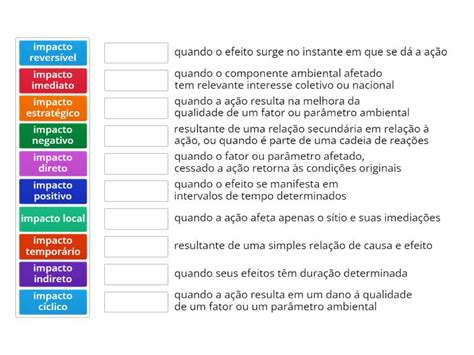 Tipos De Impactos Une Las Parejas
