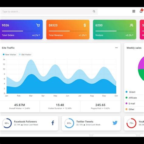 Rukada Responsive Bootstrap 5 Admin Template Unique Website