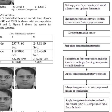 PDF DESIGN OF IMAGE COMPRESSION ALGORITHM USING MATLAB