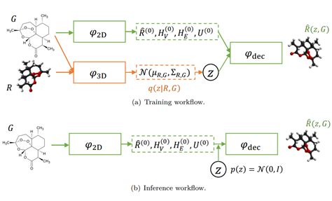 Direct Molecular Conformation Generation
