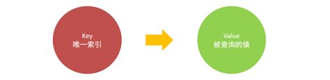 Mysql数据库基础（一）：数据库安装和datagrip安装datagrim和mysql Csdn博客