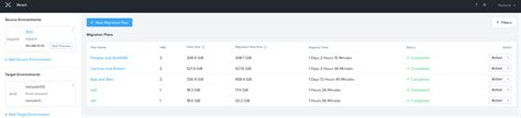 Migrate Your Vms To Ahv With Minimum Downtime Nutanix Community