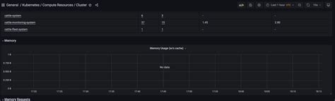 Bug Rke1 Monitoring V2 Rke1 124 Seems To Be Omitting Relevant