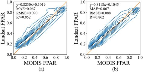 2d density contour of modis fpar versus landsat fpar retrievals from