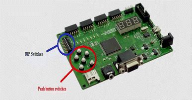 Spartan 3A FPGA Development Board Download Scientific Diagram