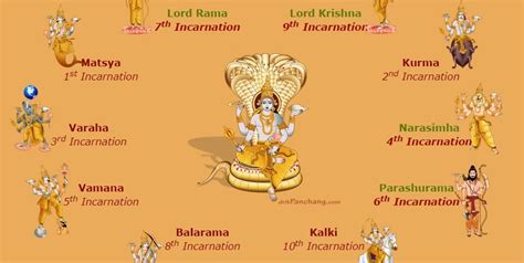 The Ten Avatars Of Lord Vishnu