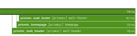 The Plugin For Nuxt 3 Seems To Slower Than The Plugin For Nuxt 2