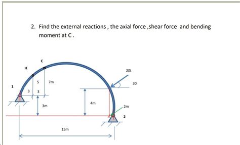 Solved 2 Find The External Reactions The Axial Force Chegg Com