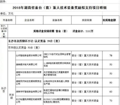 喜讯！山河智能swrc170自行式全回转全套管钻机获湖南省首台套重大技术装备产品奖励！ 山河智能装备集团