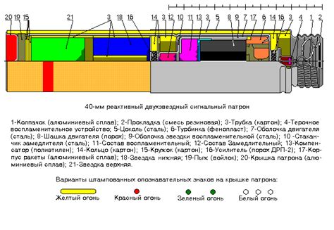 40-мм патрон РДСП (реактивный двухзвездный сигнальный патрон):ликбез от ...