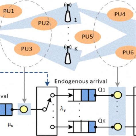 An Example Of Large Coverage Cognitive Multi Relay Cmr System Download Scientific Diagram