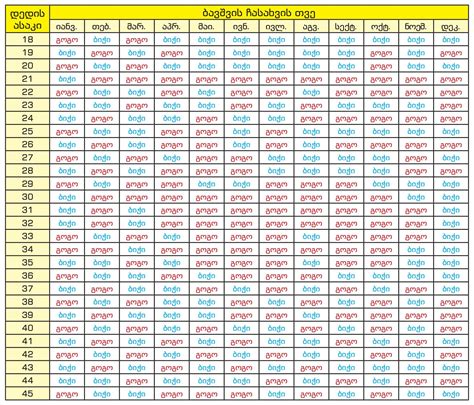 ამ მეთოდით გავაჩინე გოგოს მერე ბიჭი სქესის გამოთვლა და ყველაზე გამოცდილი ცხრილები სქესის