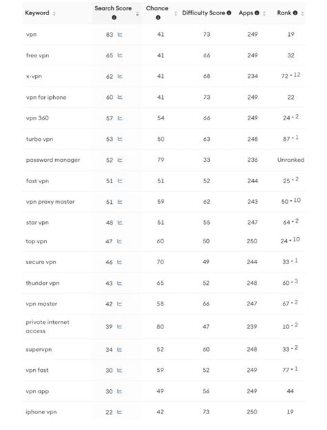 Expressvpn Aso Audit Report Shyftup