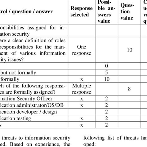Residual Risk Computation Download Table