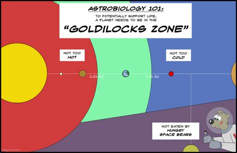 Things We Dont Know Are Exoplanets Habitable