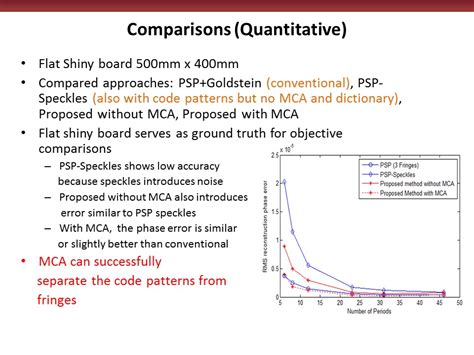 Robust Fringe Projection Profilometry Via Sparse Representation Ir Dr Daniel P K Lun 倫栢江博士