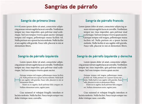 La Sangría En Los Textos Claves Para Su Uso