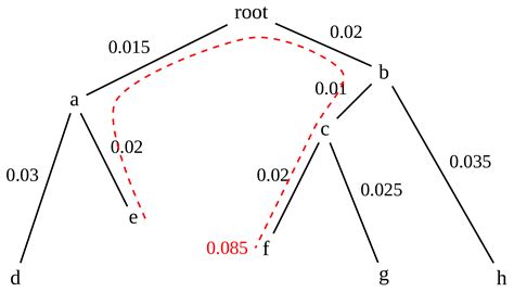 Slides Phylogenetics Back To Basics Building Trees Phylogenetics