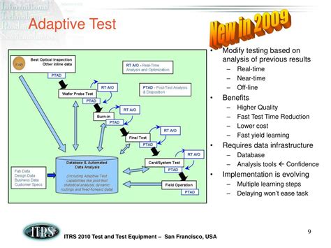 ppt test and test equipment july 2010 san francisco usa powerpoint presentation id 596442
