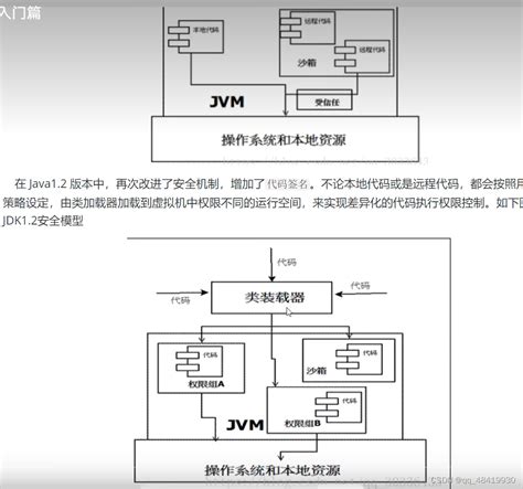 沙箱安全机制（了解）安全沙箱 Csdn博客