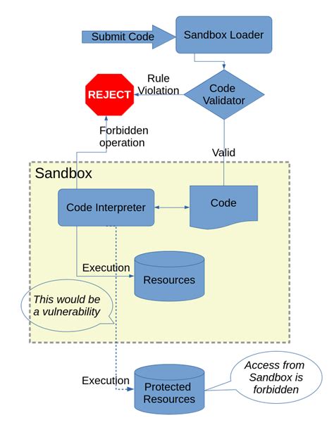 Previewfulltexts Designing Secure Software