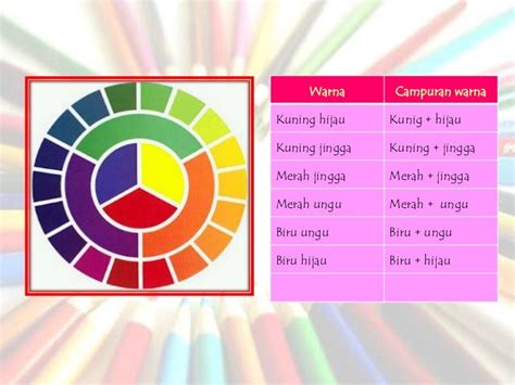 Terpopuler 33 Campuran Warna Cat