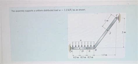 solved the assembly supports a uniform distributed load