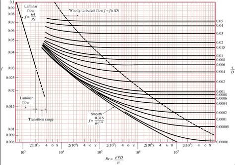 Geothermal Heat Pump Closed Loop Diagram Geothermal Dandelio