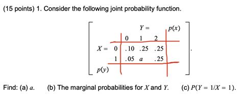 Solved Points Consider The Following Joint Chegg