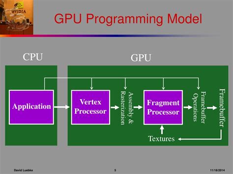 Ppt Programmable Graphics Hardware Powerpoint Presentation Free Download Id6787274