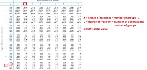 One Way Anova Calculation Data And Machine By Viswateja