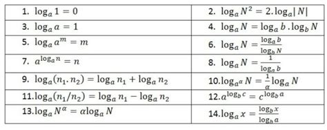 Logarit Lớp 12 Công Thức Lý Thuyết Và Bài Tập