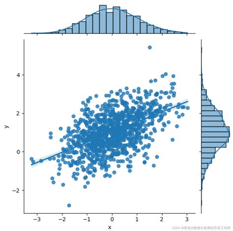 Aborn基础入门，一篇文章搞懂常用的seaborn图的使用seaborn Notebook Csdn博客