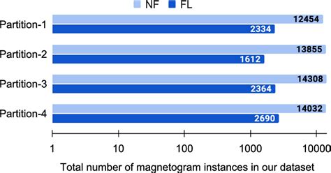 Figure 1 From Explainable Deep Learning Based Solar Flare Prediction
