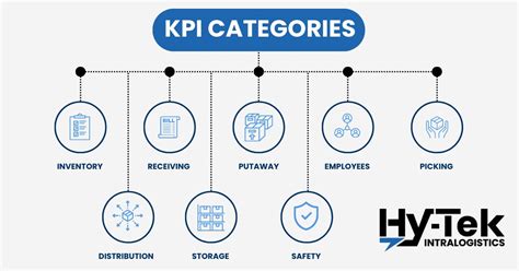 Warehouse Kpi Metrics Every Single One Under The Sun Hy Tek Intralogistics
