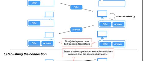 Python Webrtc Basics With Aiortc Dev Community