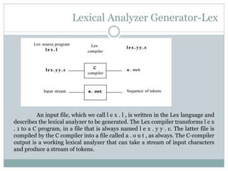 COMPILER DESIGN Introduction Lexical Analysis PDF Programming Languages Computing