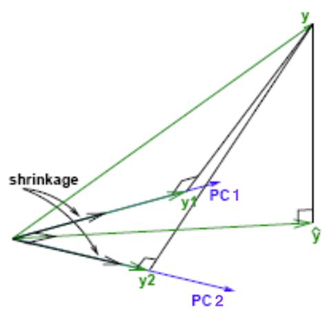 Mssc Spring Ridge Regression And Cross Validation R