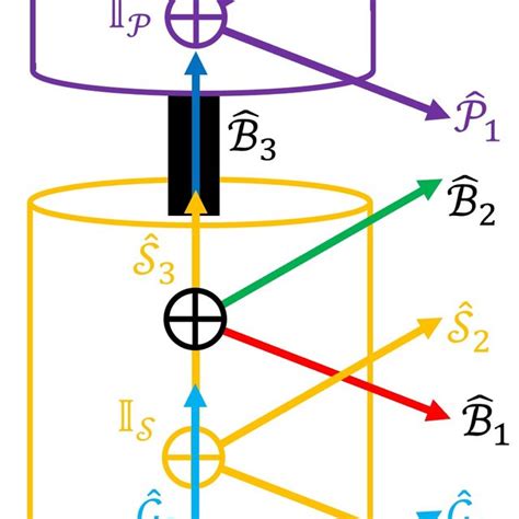 Dual Spin Spacecraft Download Scientific Diagram
