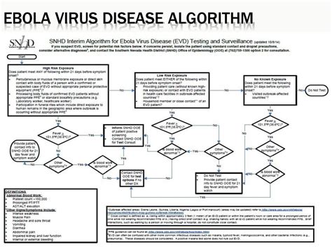 Ebola Virus Disease Joseph P Iser Md Drph Msc Southern Nevada