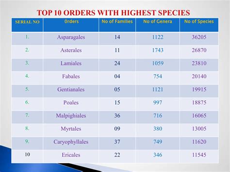 Angiosperms Phylogeny Group Iv System Of Classificationpdf