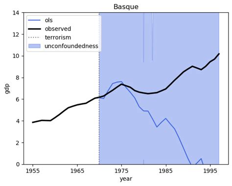 Left Ols And Pcr Estimates Derived From Minimum 2 Norm Solutions Download Scientific
