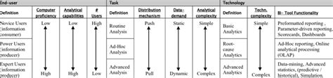 Bi End User Segmentation Model Download Table