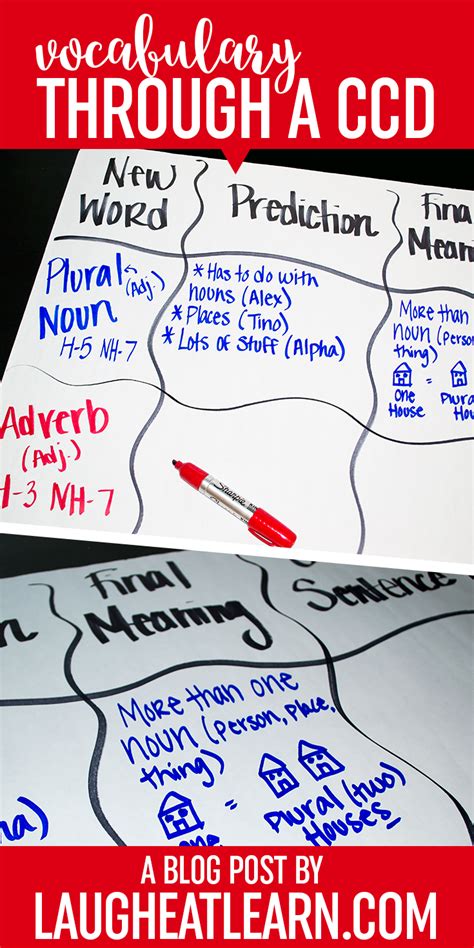 Vocabulary Development Approaches Chart