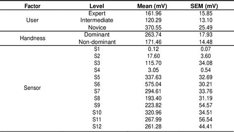 Table 8 From Making Sense Of Complex Sensor Data Streams Semantic Scholar